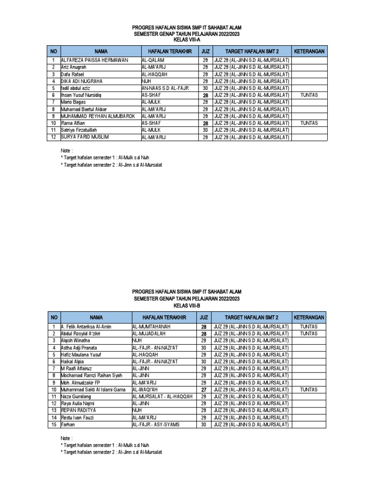 Progres Hafalan Ikhwan Ok | PDF