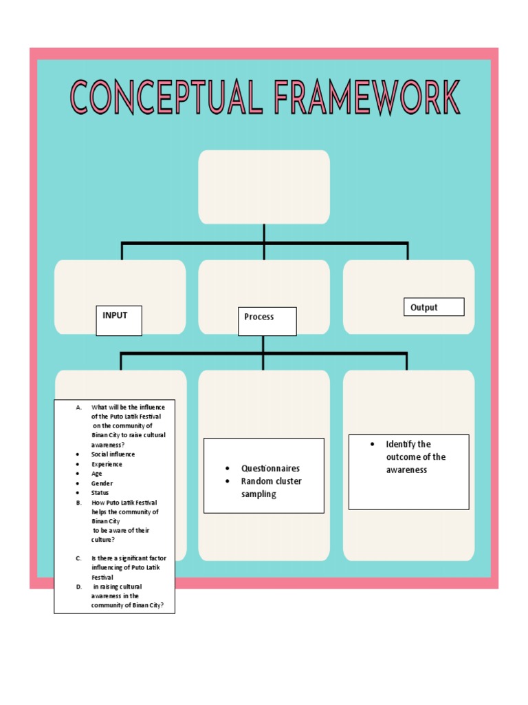 CONCEPTUAL THEORETICAL FRAMEWORK Draft1 | Download Free PDF | Cross ...