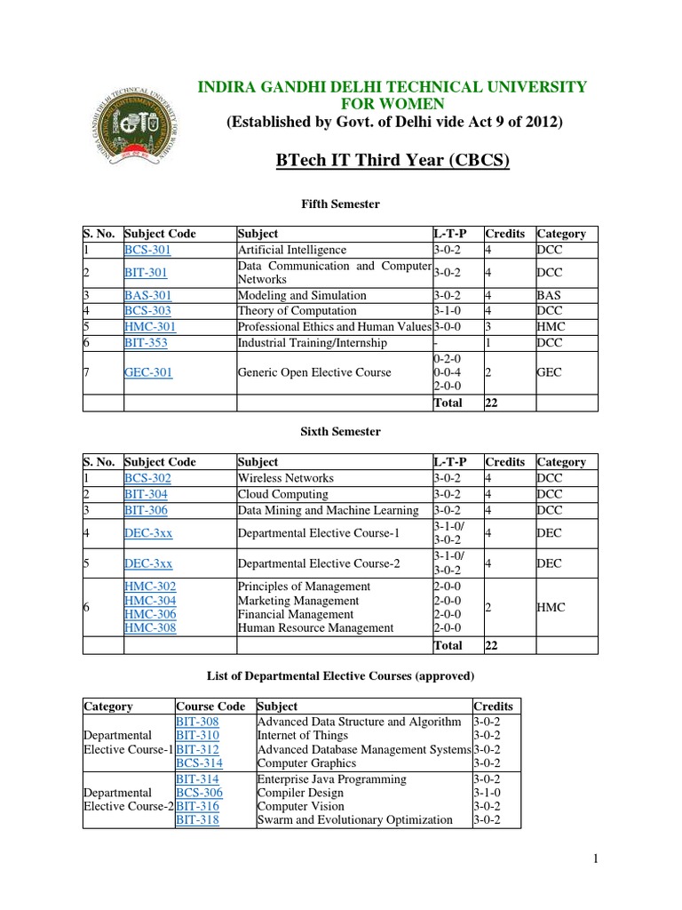 CBCS - Scheme&Syllabus of BTech IT 3rd Year | PDF | Computer Network | Cloud Computing