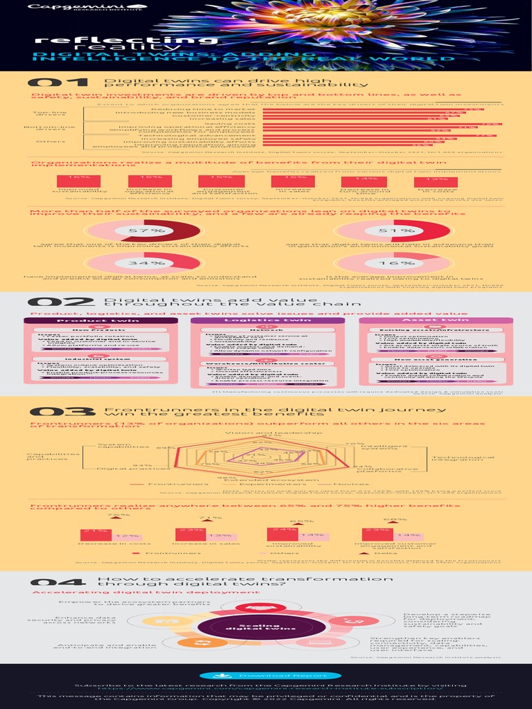 Capgemini-Research-Institute DigitalTwins Infographic | PDF ...