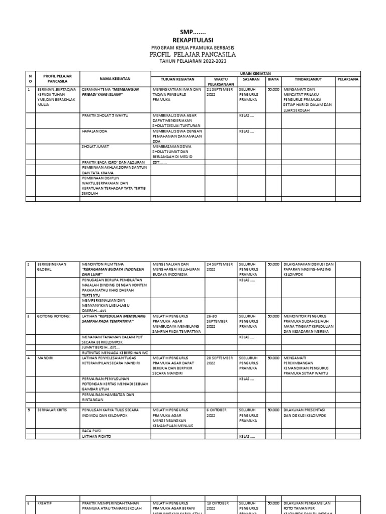Contoh Rekap Proker Berbasis P3 SMP | PDF