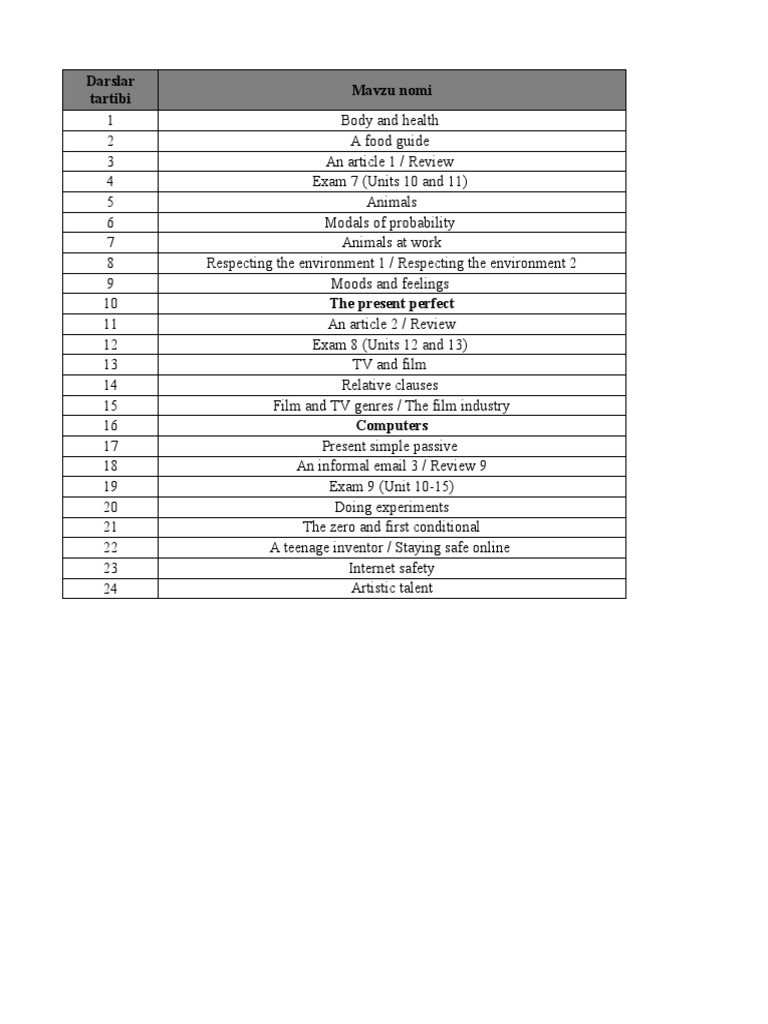 10-Sinf Ingliz Tili 3-Chor. Tig'Iz @E - Baza - Ishreja | PDF