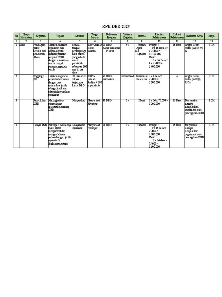 RPK DBD Puskesmas Kwanyar | PDF