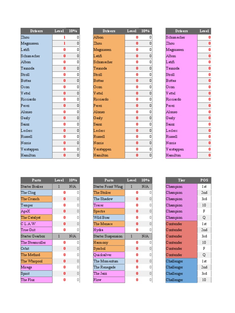 F1 Clash 2025 Driver Stats Overview | PDF | Motorsport Competitions ...