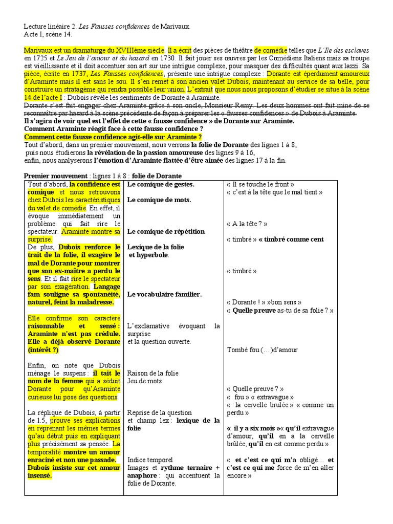 EL 2 Les Fausses Confidences Acte I SC 14 Marivaux | PDF | Linguistique