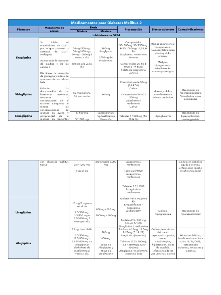 Segura - Palacios - EstefaniaMahelet - Medicamentos para Diabetes ...