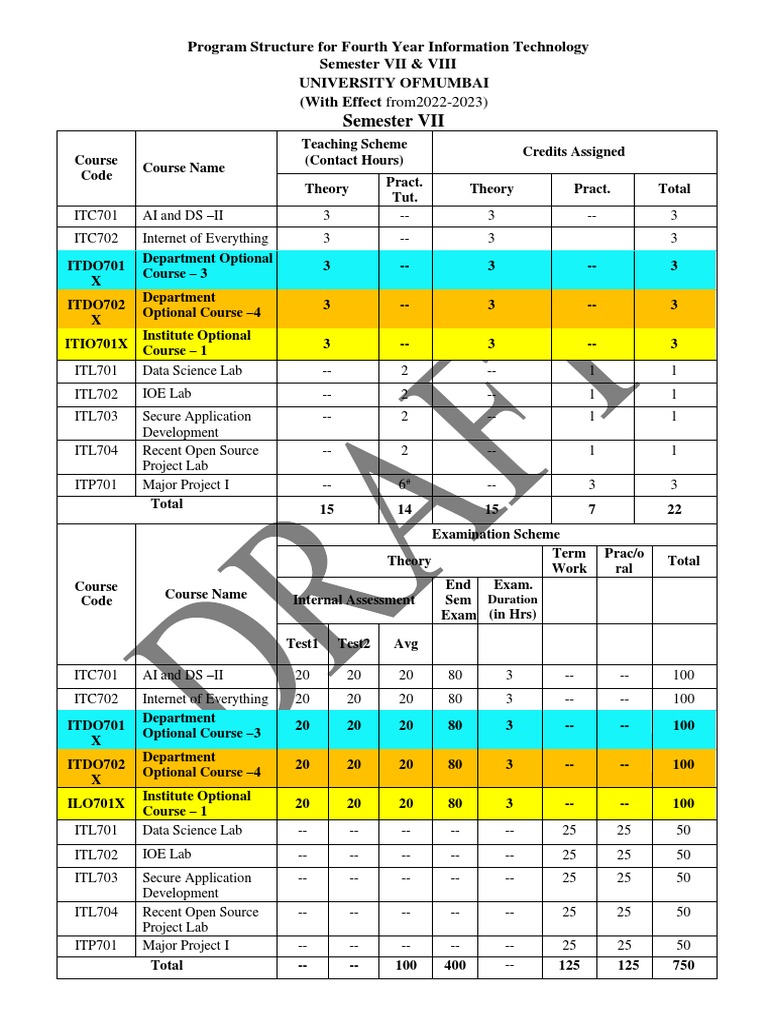 AI and DS-2 Syllabus | PDF AI and DS-2 Syllabus | PDF