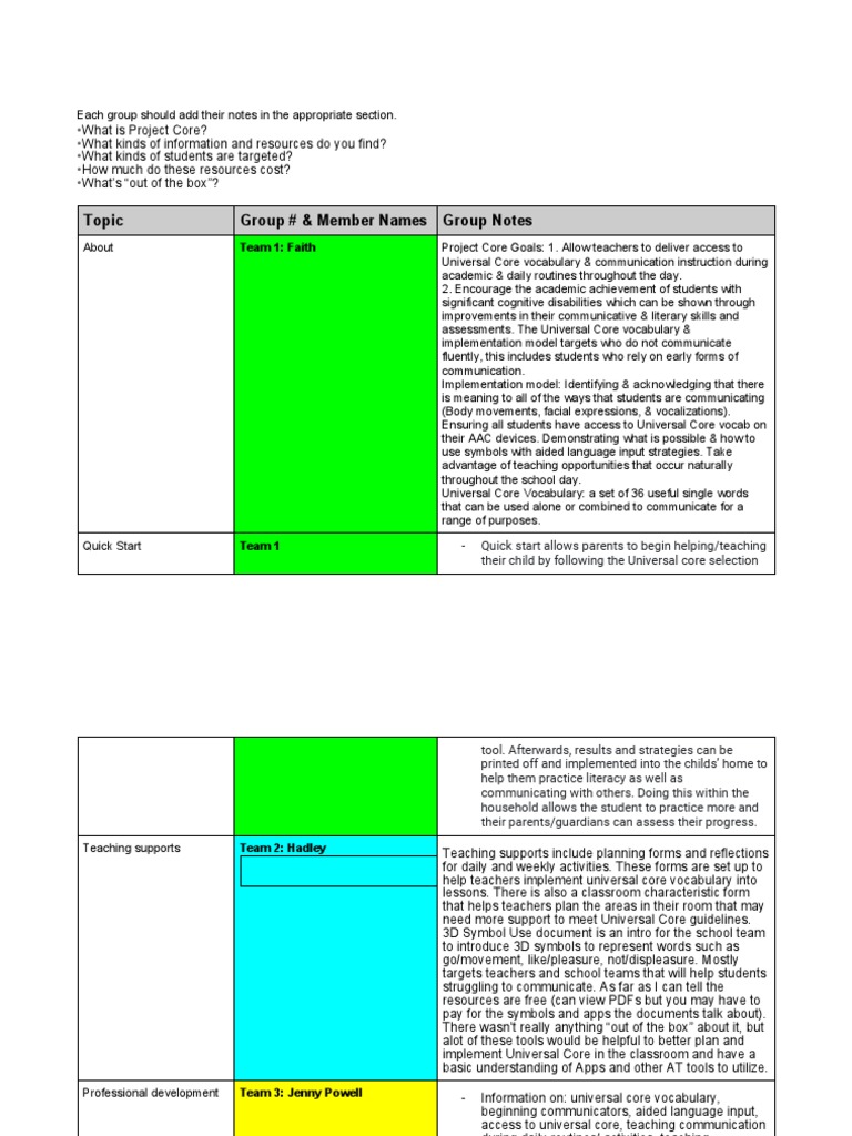 Project Core Review Spring 2022 | PDF