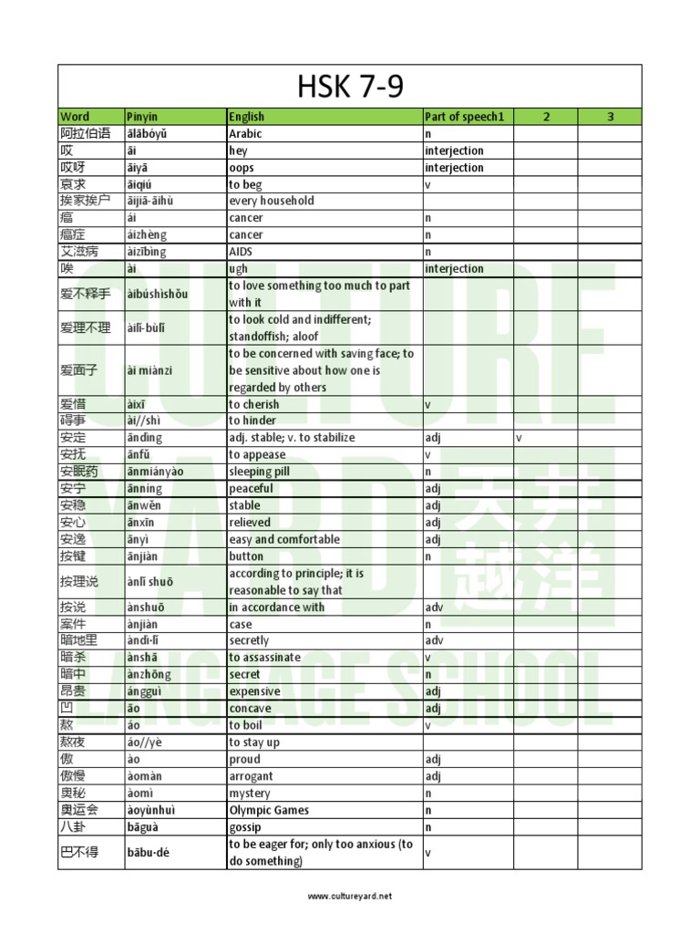 New HSK 7-9 Vocab List | PDF