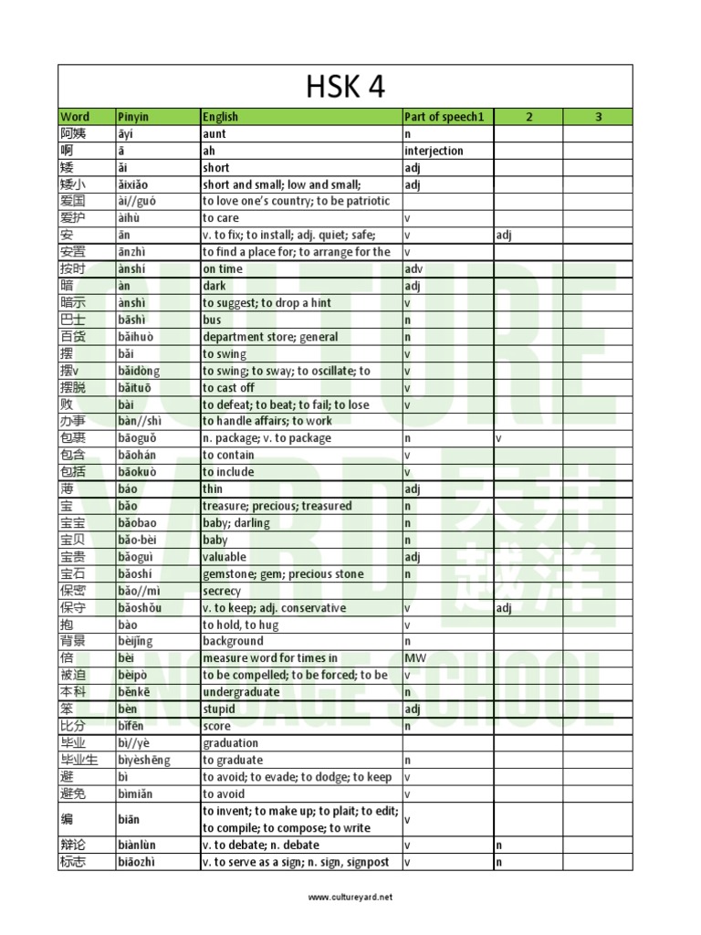 New HSK 4 Vocab List | PDF