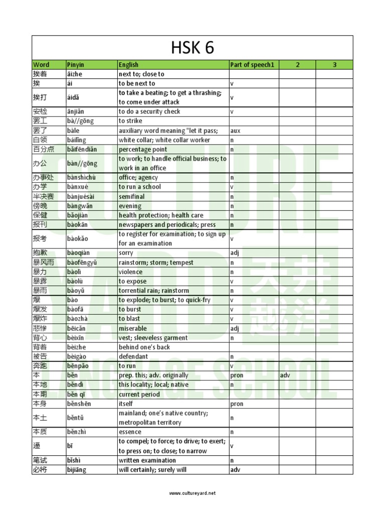 New HSK 6 Vocab List | PDF
