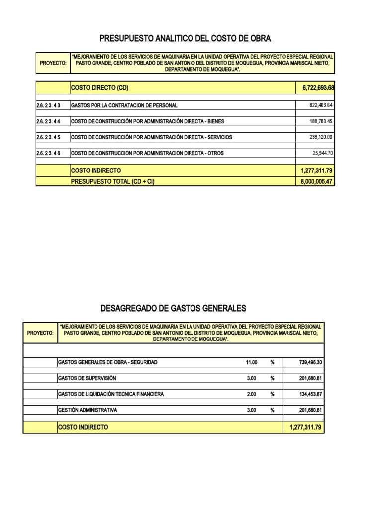Presupuesto Analitico | PDF | Presupuesto