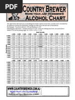 Brix Wine Chart | PDF | Volume | Quantity