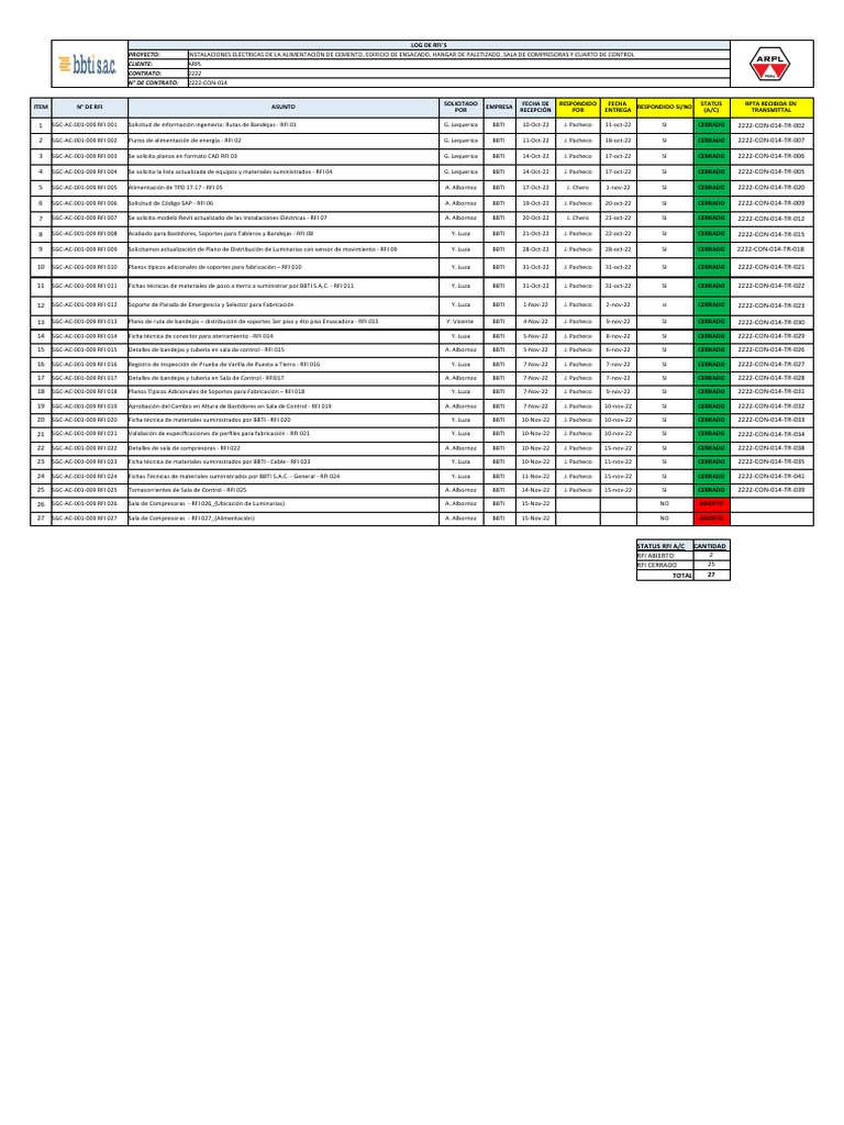 Formato de Rfis Control Documentario | PDF