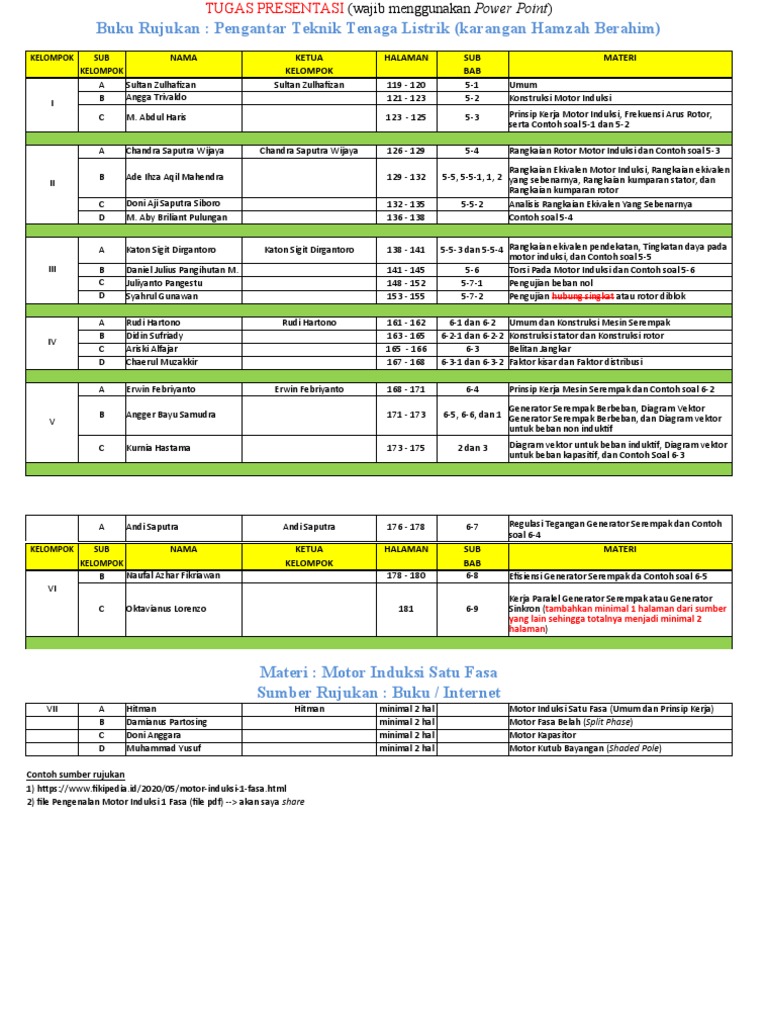 Tugas Presentasi MML Ii-Final | PDF