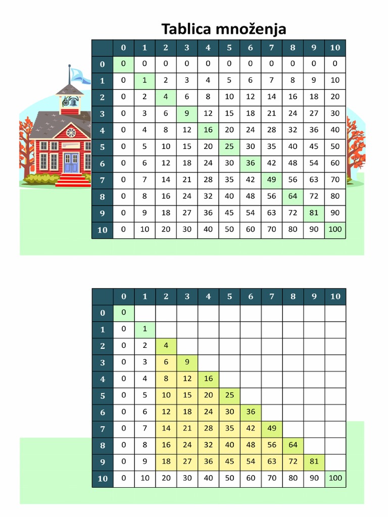 Tablica Množenja | PDF