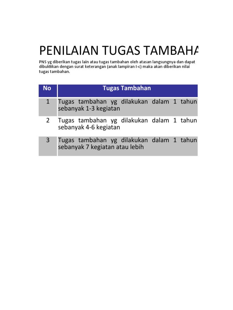 PENILAIAN TUGAS TAMBAHAN PNS | PDF