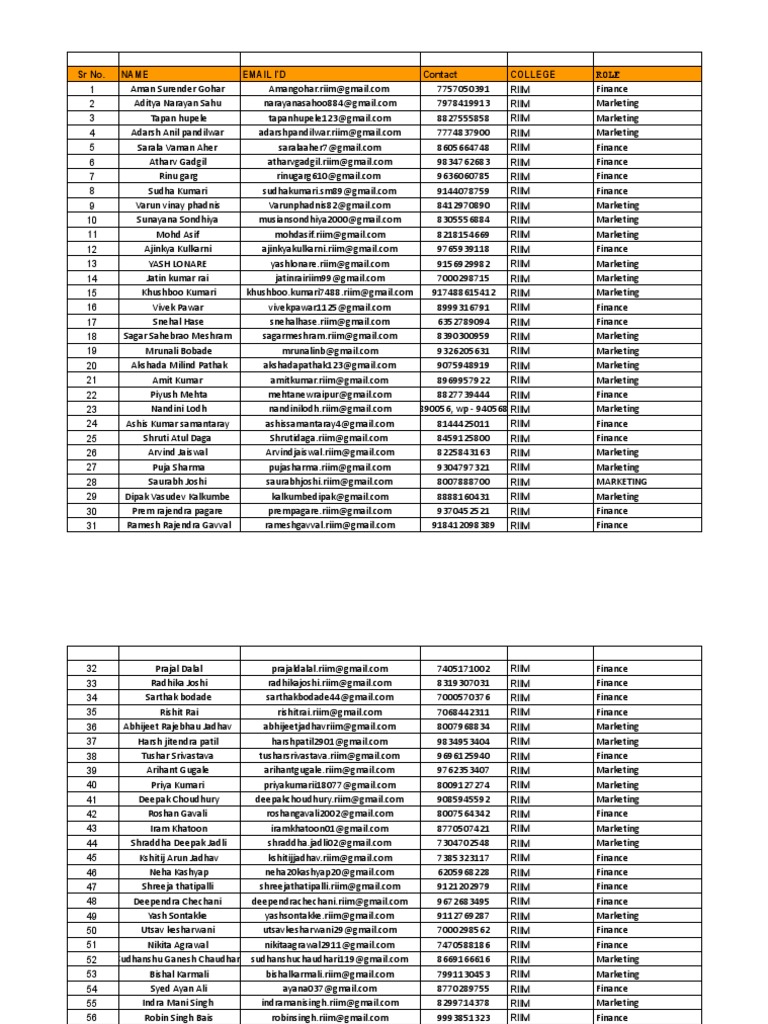 RIIMS Selected List | PDF