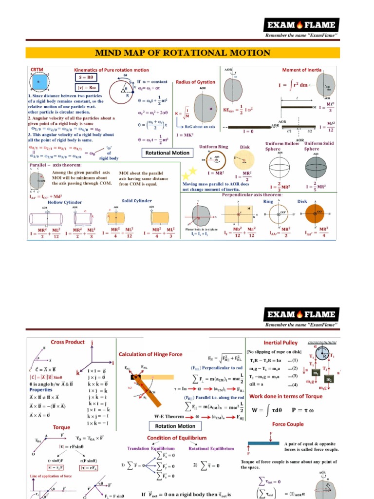 Mind Map of Rotational Motion | PDF