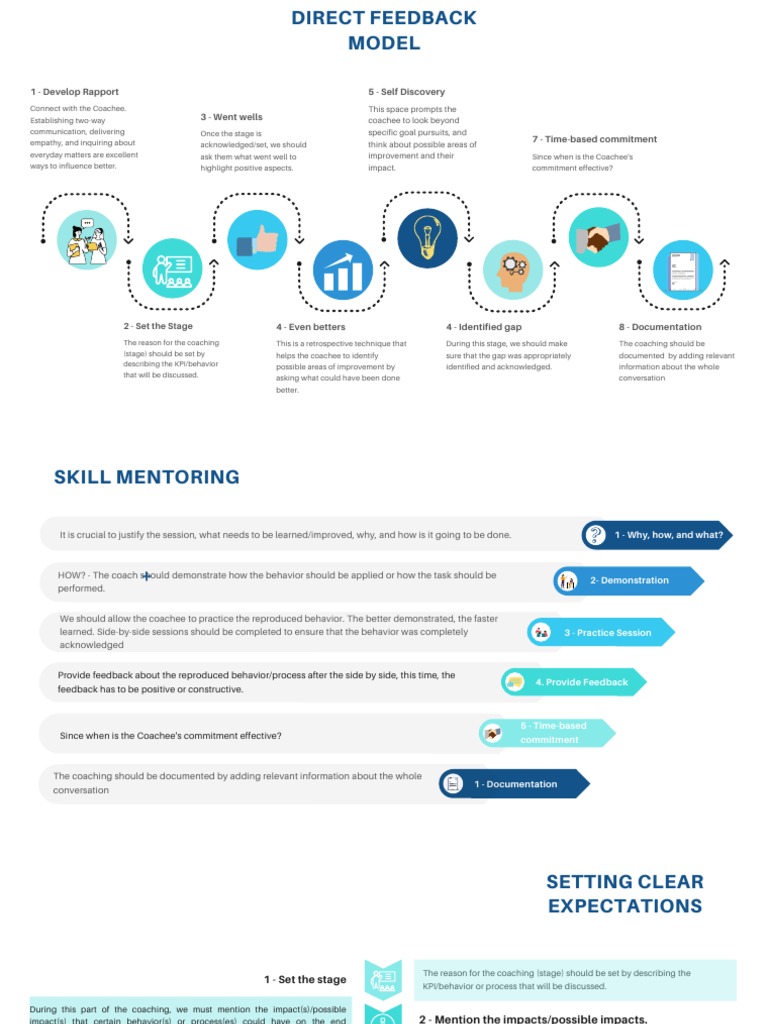 Coaching Tactics | PDF | Goal | Behavior