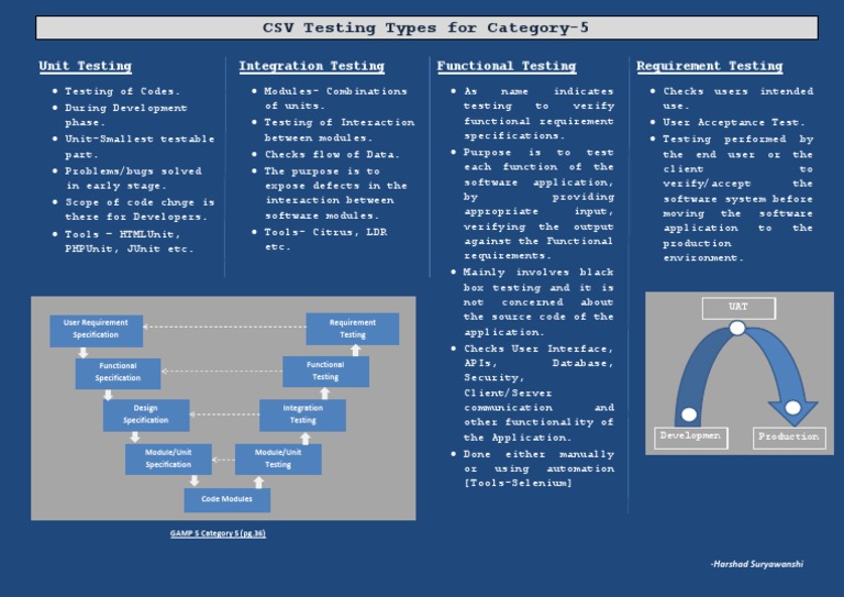 GAMP5 Testing Types | PDF | Software Testing | Software