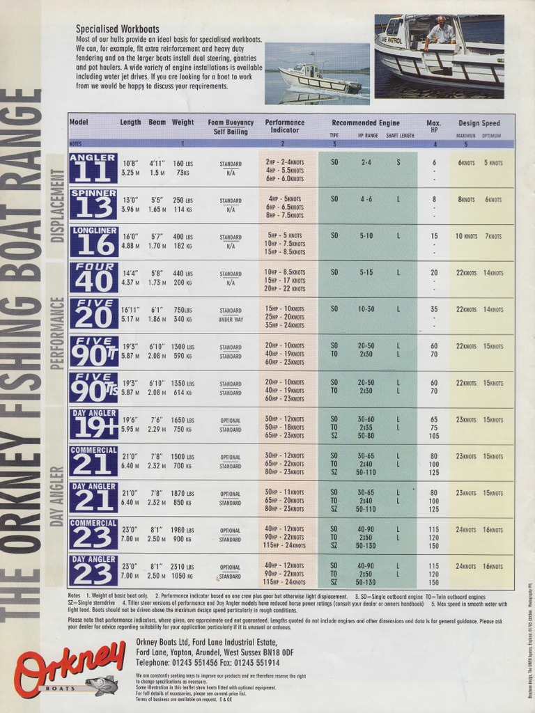 Orkney Range Spec Sheet | PDF
