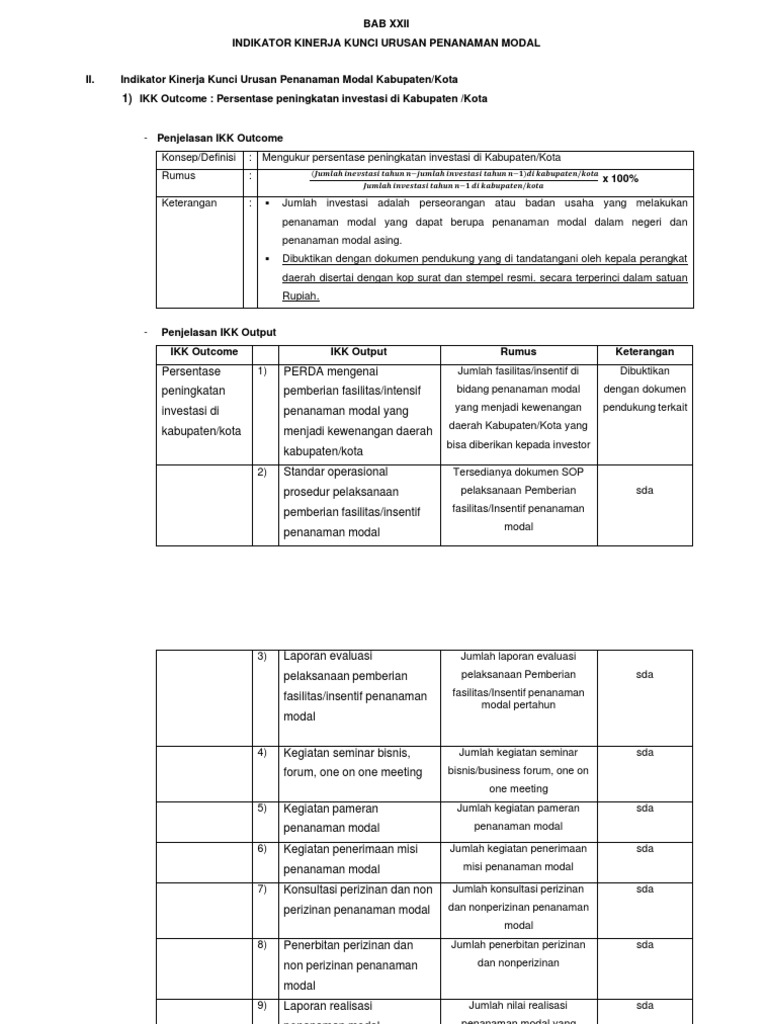 Ikk Urusan Penanaman Modal - DPM PTSP | PDF