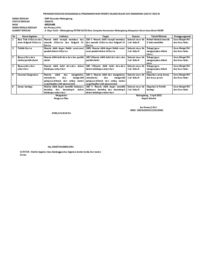 Contoh Program Kegiatan Keagamaan | PDF Contoh Program Kegiatan Keagamaan | PDF