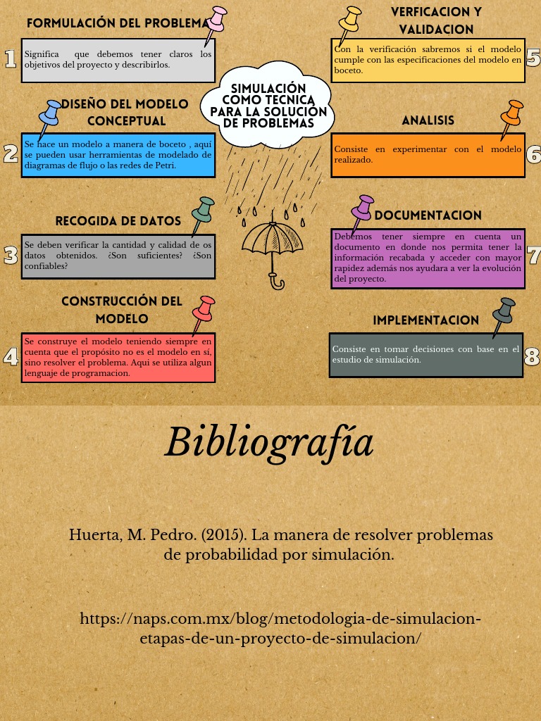 Mapa Mental de Simulacion | PDF | Simulación | Ciencia cognitiva
