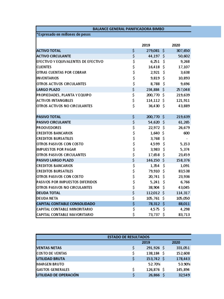 Analisis Estados Financieros Bimbo | PDF | Contabilidad | Estado de resultados