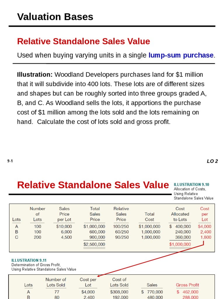 Gross Profit Method for Inventory Estimation | PDF | Inventory | Gross ...