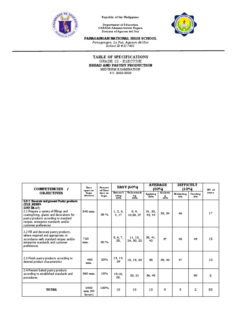TOS - Bread and Pastry | PDF | Food And Drink Preparation | Food And Drink
