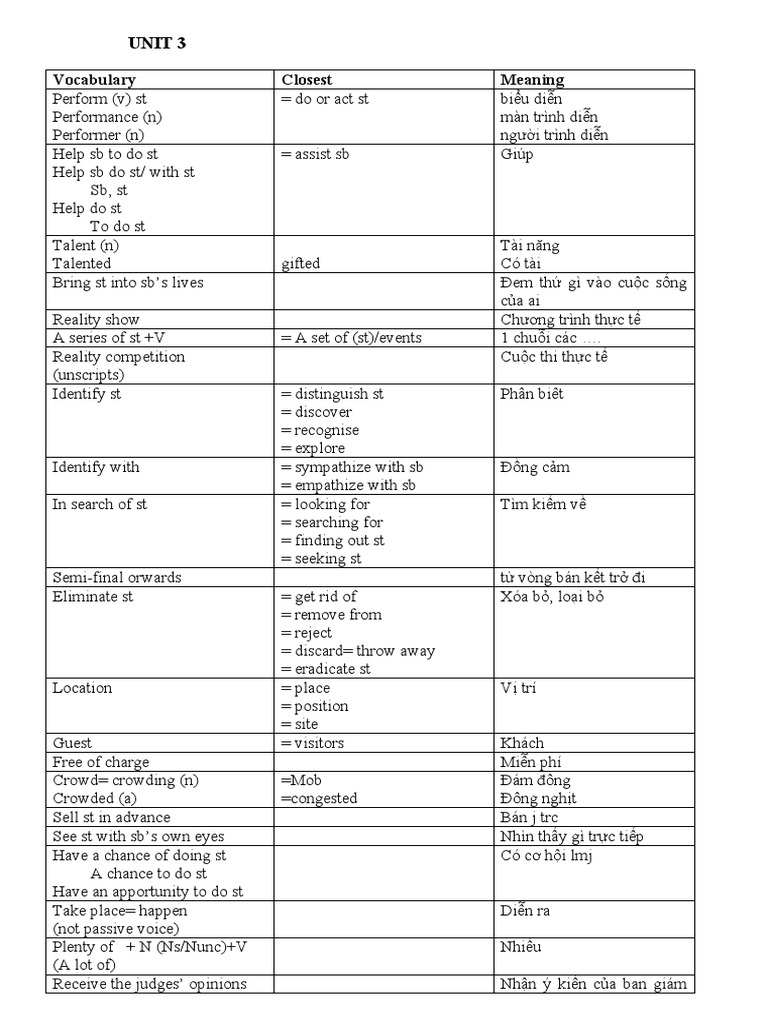 Unit 3: Vocabulary Closest Meaning | PDF