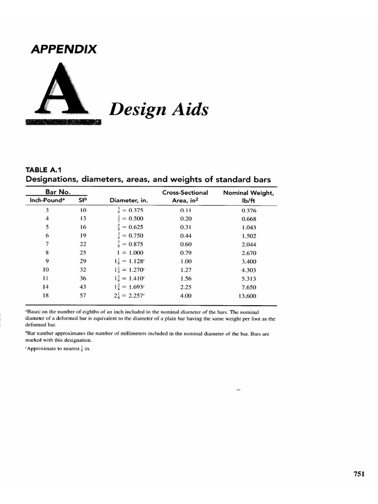 IC-958 Ayudas de DiseÃ o CR | PDF | Structural Engineering | Building ...
