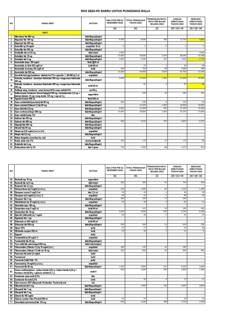 RKO 2024 Puskesmas Ralla: Daftar Obat | PDF