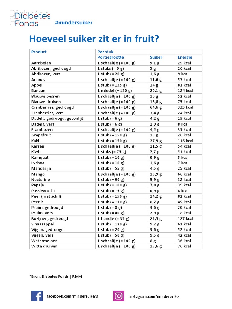 Suikerlijst Fruit Def | PDF