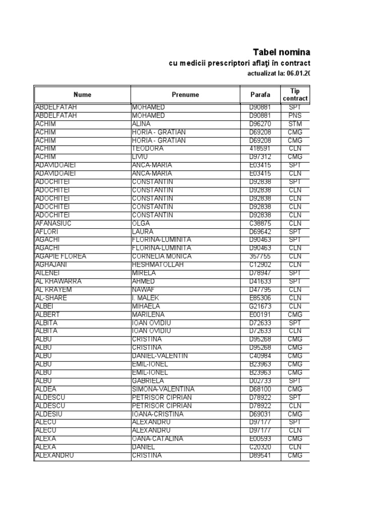 Medici | PDF | Romania