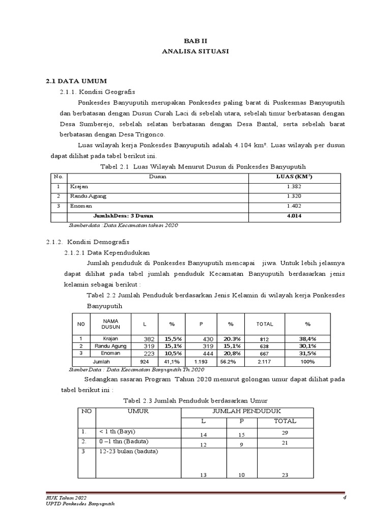 Bab II RUK 2022 OK | PDF