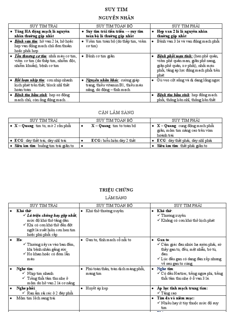 TÓM TẮT SUY TIM | PDF