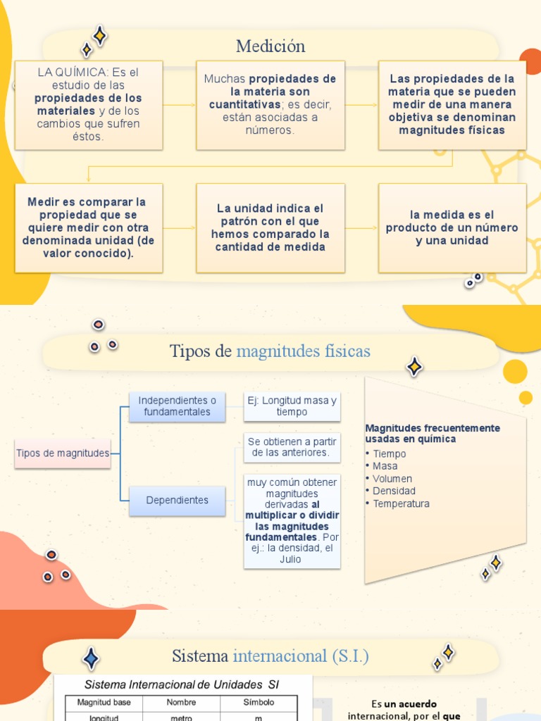 CONCEPTOS BÁSICOS. Medición-Calor-Temperatura-Sistema Unidades | PDF | Medición | Sistema ...
