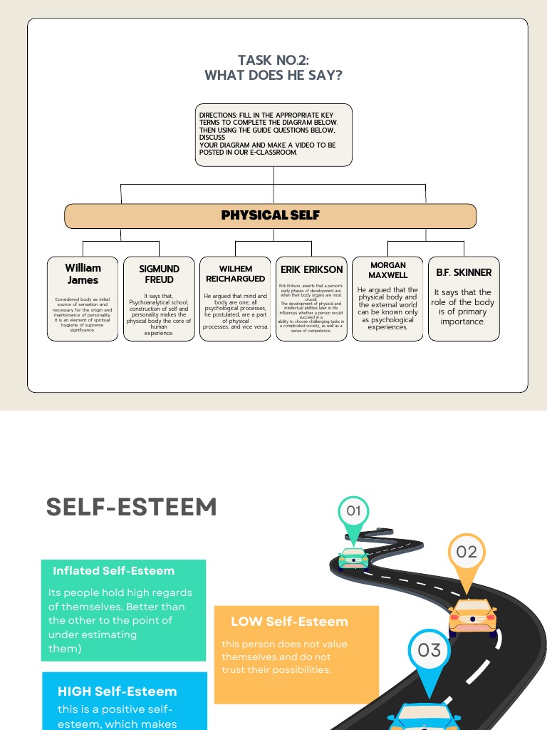 Task 2 | PDF | Self Esteem | Self