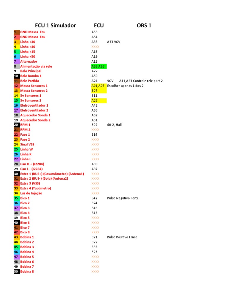 Pinagem Ultimate ECU Test Bosch ME17520 ME17524 IAW 9GV | PDF ...