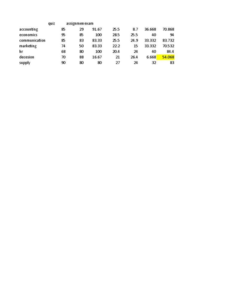 Marks Calculator | PDF