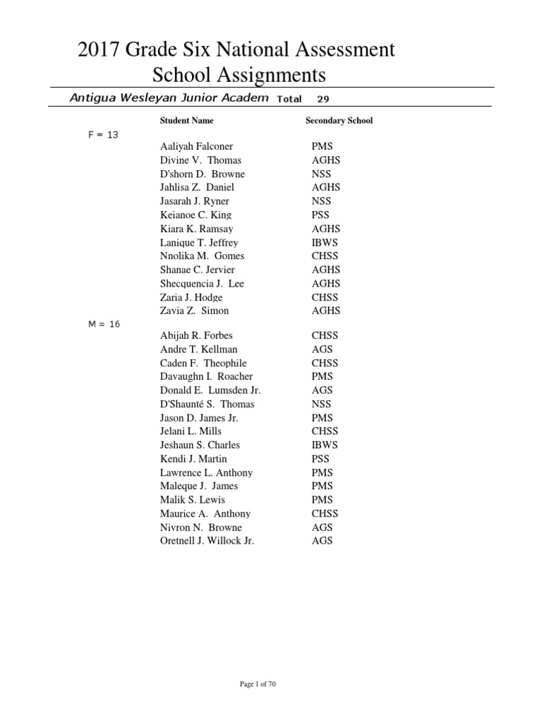 G6NA Current Schools | PDF