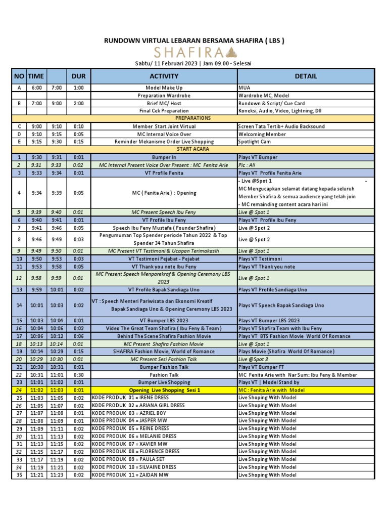 Draft Rundown LBS Update 080223 | PDF