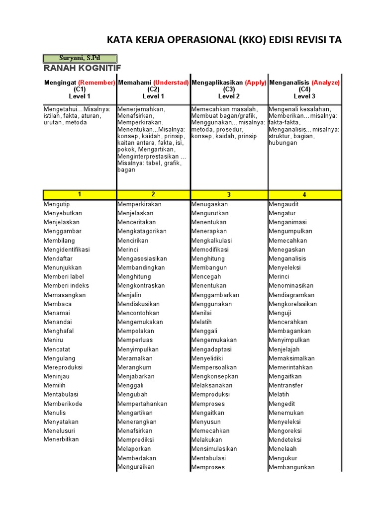 Kata Kerja Operasional (Kko) Bloom Revisi | PDF | Karier & Perkembangan