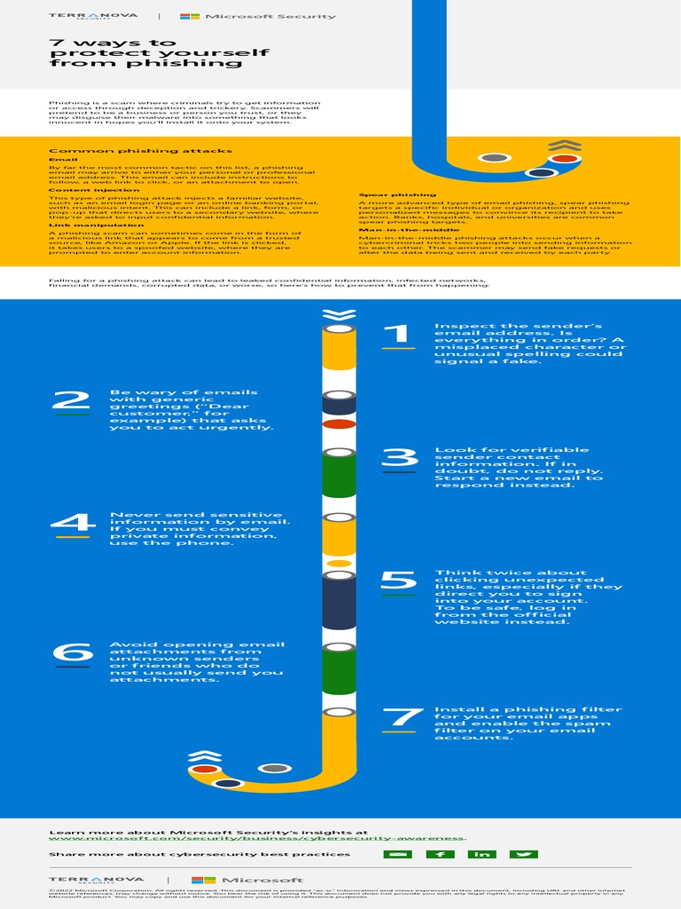 7 Ways To Prortect Yourself From Phishing | PDF | Phishing | Malware