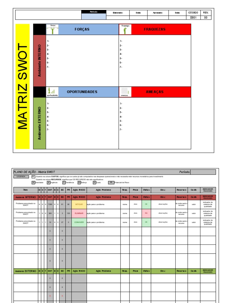 D001 Matriz SWOT Rev00 | PDF | Análise SWOT | Economias