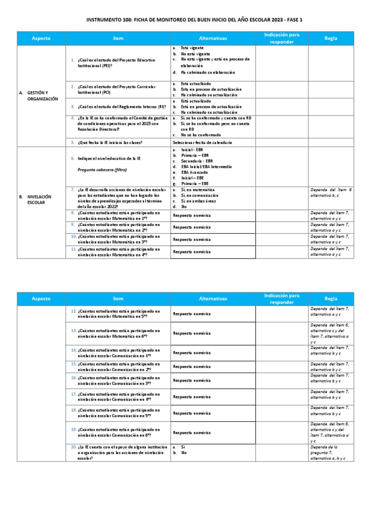 Ficha - Monitoreo - Regional - Biae - 2023 Fase 1 | PDF
