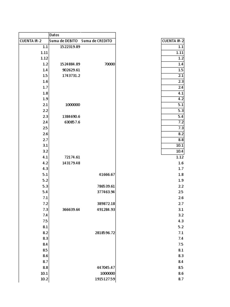 Balanza de Comprobacion 2018 P Ir2 | PDF | Bancario | Negocios económicos